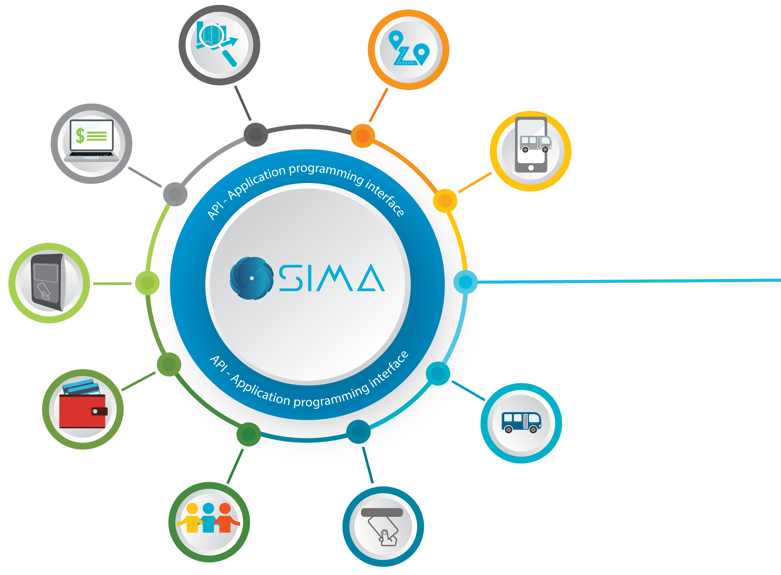 Integrations - SIMA